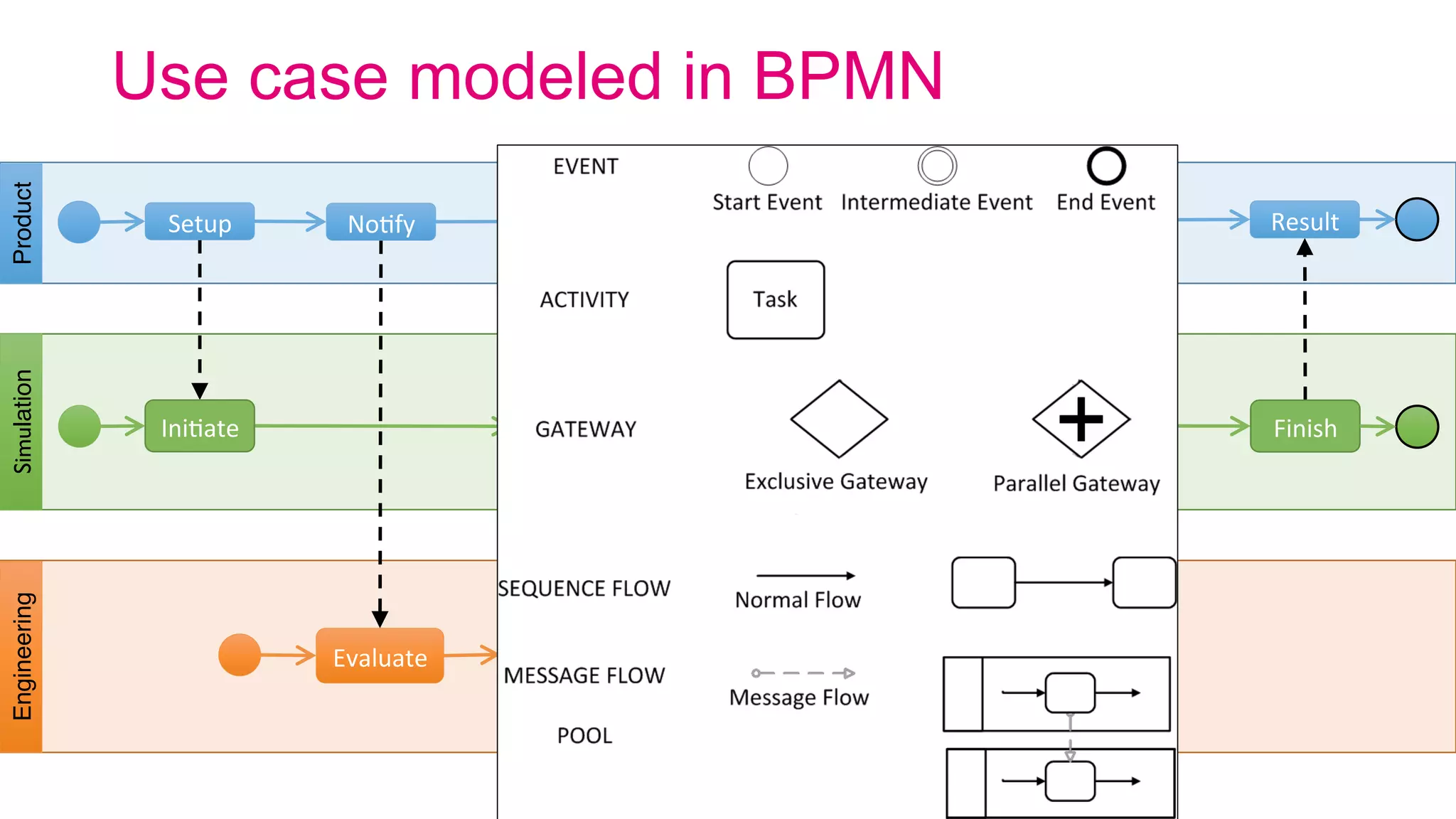 Design Time Validation for the Correct Execution of BPMN Collaborations ...