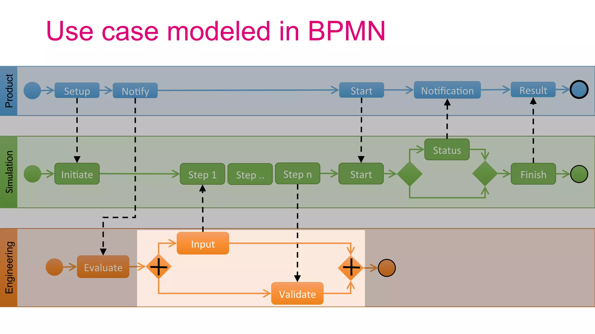 Design Time Validation for the Correct Execution of BPMN Collaborations ...