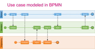 Design Time Validation for the Correct Execution of BPMN Collaborations ...