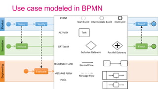 Design Time Validation for the Correct Execution of BPMN Collaborations | PPT