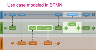 Design Time Validation for the Correct Execution of BPMN Collaborations ...
