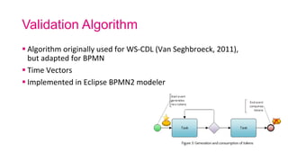Design Time Validation for the Correct Execution of BPMN Collaborations | PPT