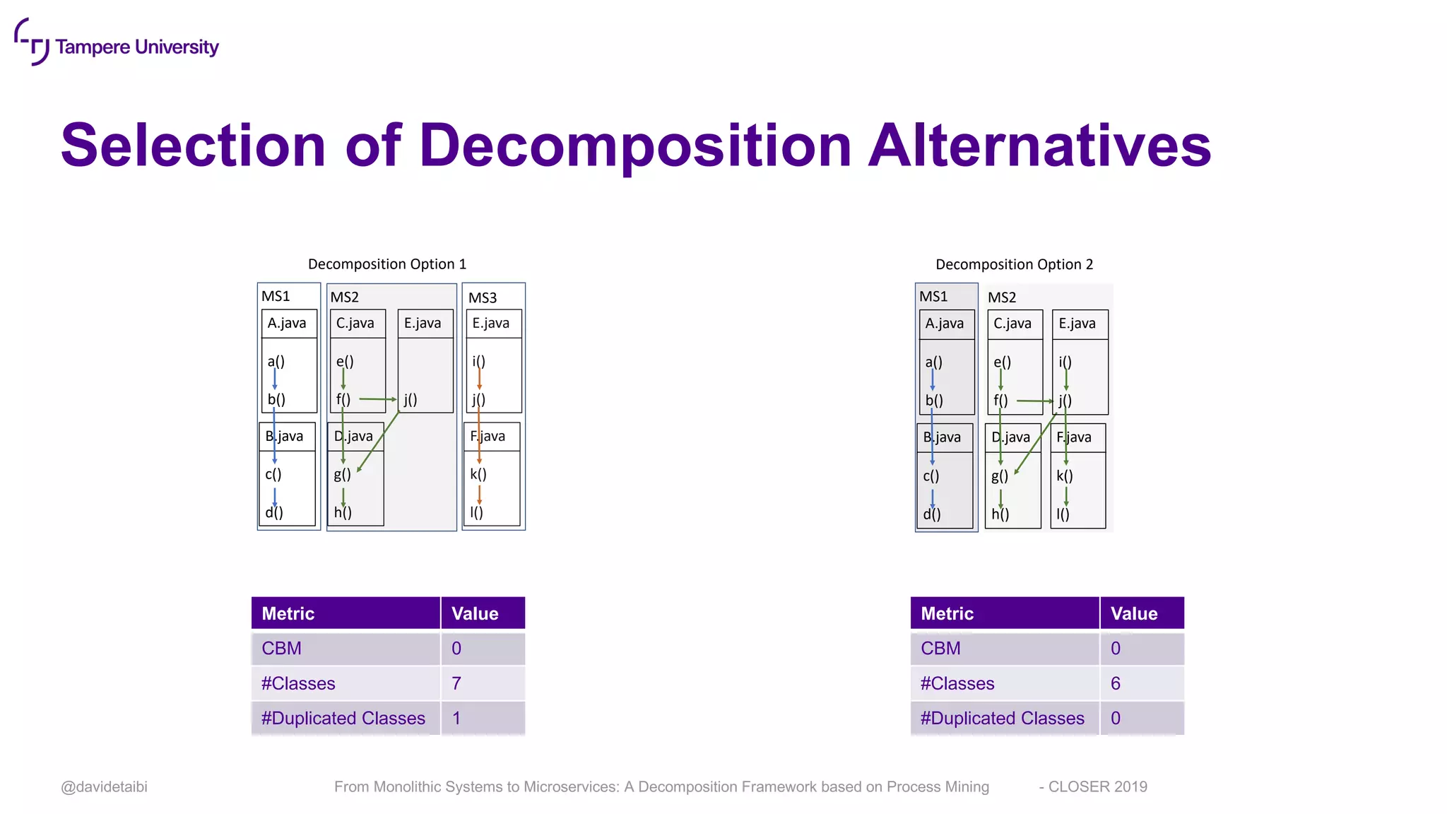 From Monolithic Systems To Microservices A Decomposition Framework Based On Process Mining Ppt