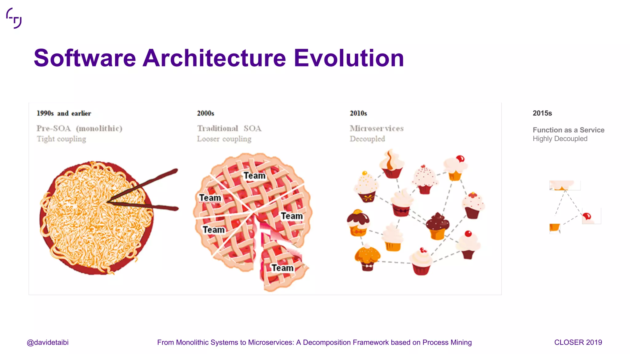 From monolithic systems to microservices. a decomposition framework based on process mining | PDF