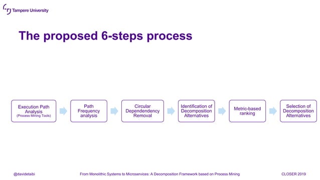 From Monolithic Systems To Microservices A Decomposition Framework Based On Process Mining