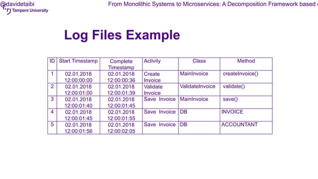 From monolithic systems to microservices. a decomposition framework based on process mining ...