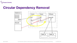 From monolithic systems to microservices. a decomposition framework based on process mining | PDF
