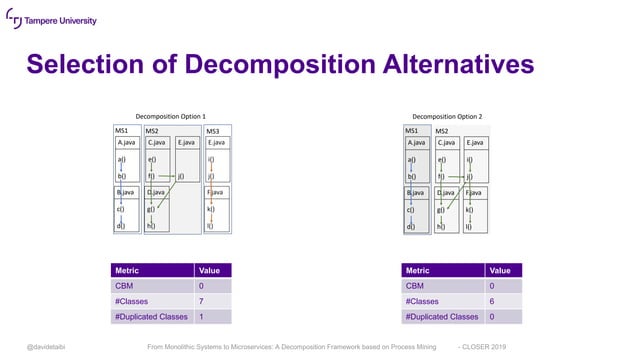From Monolithic Systems To Microservices A Decomposition Framework Based On Process Mining Ppt