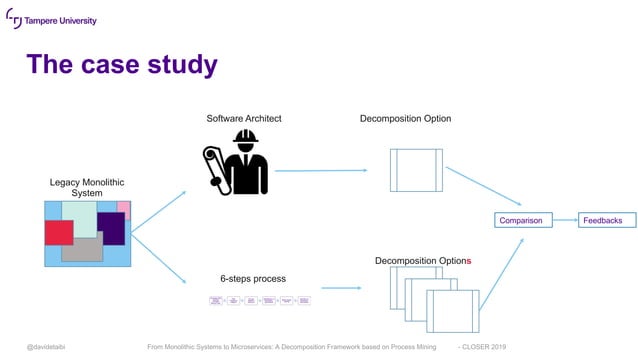 From Monolithic Systems To Microservices A Decomposition Framework Based On Process Mining Ppt