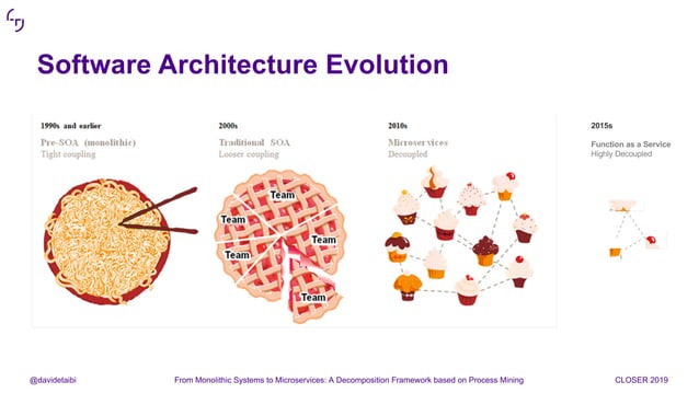 From Monolithic Systems To Microservices A Decomposition Framework Based On Process Mining Ppt