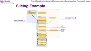 From monolithic systems to microservices. a decomposition framework ...