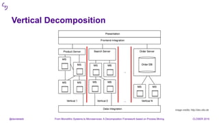 From monolithic systems to microservices. a decomposition framework based on process mining | PDF