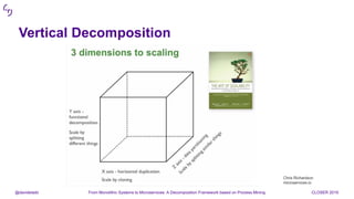 From monolithic systems to microservices. a decomposition framework based on process mining | PDF