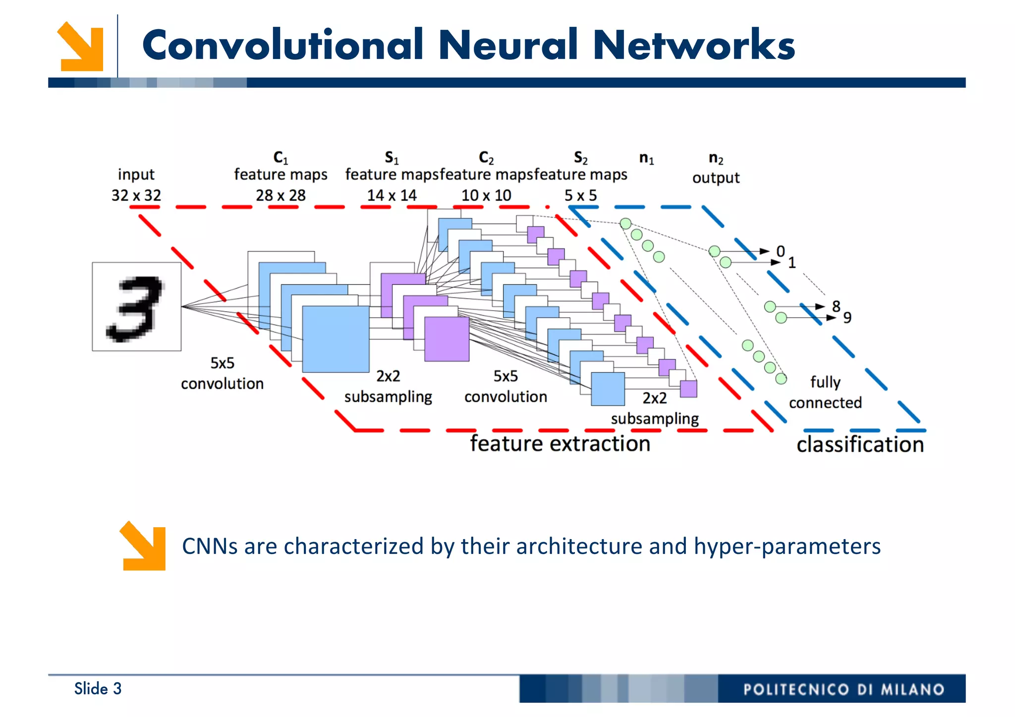 PERFORMANCE PREDICTION OF GPU-BASED DEEP LEARNING APPLICATIONS | PPT