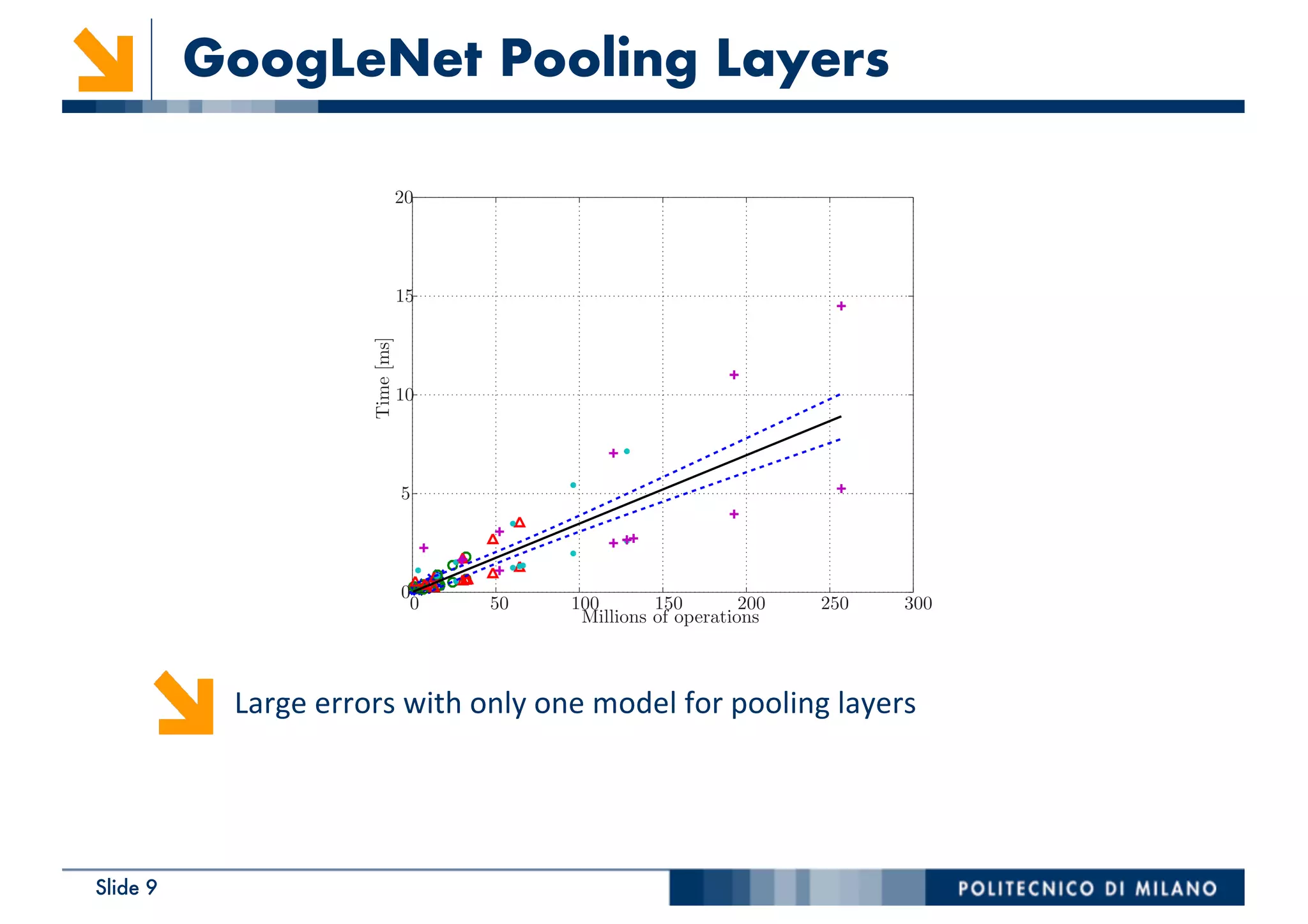PERFORMANCE PREDICTION OF GPU-BASED DEEP LEARNING APPLICATIONS | PPT