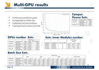 PERFORMANCE PREDICTION OF GPU-BASED DEEP LEARNING APPLICATIONS | PPT