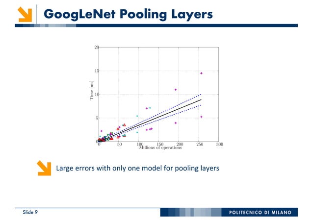 PERFORMANCE PREDICTION OF GPU-BASED DEEP LEARNING APPLICATIONS | PPT
