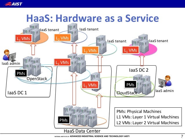 Iris: Inter-cloud Resource Integration System for Elastic Cloud Data