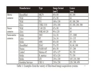 Close range photogrammetry avinash | PPT