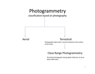 Close range photogrammetry avinash | PPT