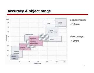 Close range photogrammetry avinash | PPT
