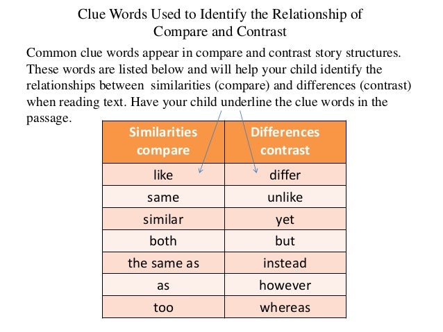 Close Reading - common core standards