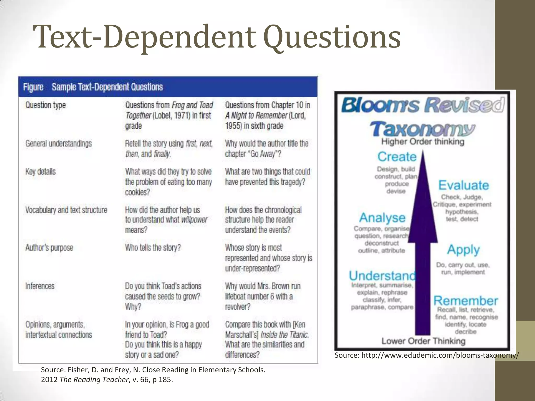 Close reading in the elementary grades | PPTX