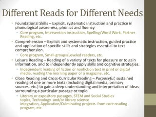 Close reading in the elementary grades | PPTX