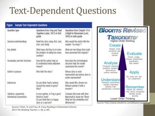 Close reading in the elementary grades | PPTX