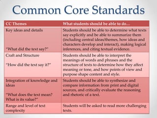 Close reading | PPTX