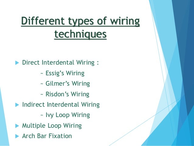 Closed Reduction in Mandibular Fractures