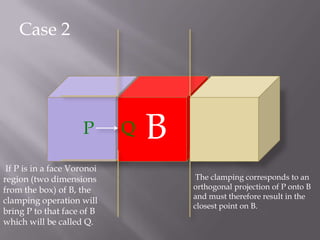 Closest point to aabb | PPT