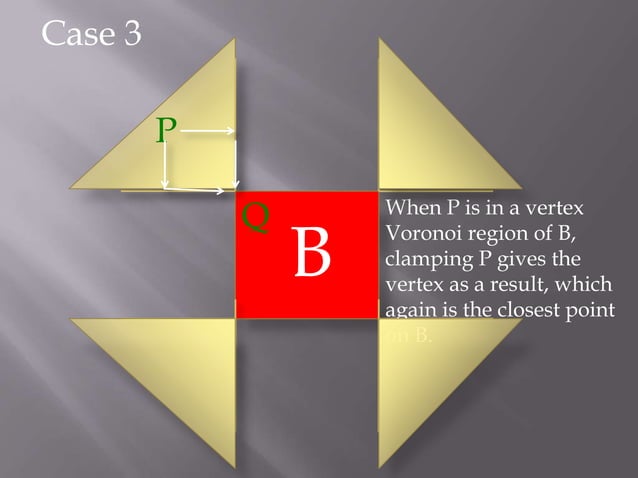 Closest point to aabb | PPT