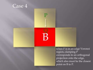 Closest point to aabb | PPT