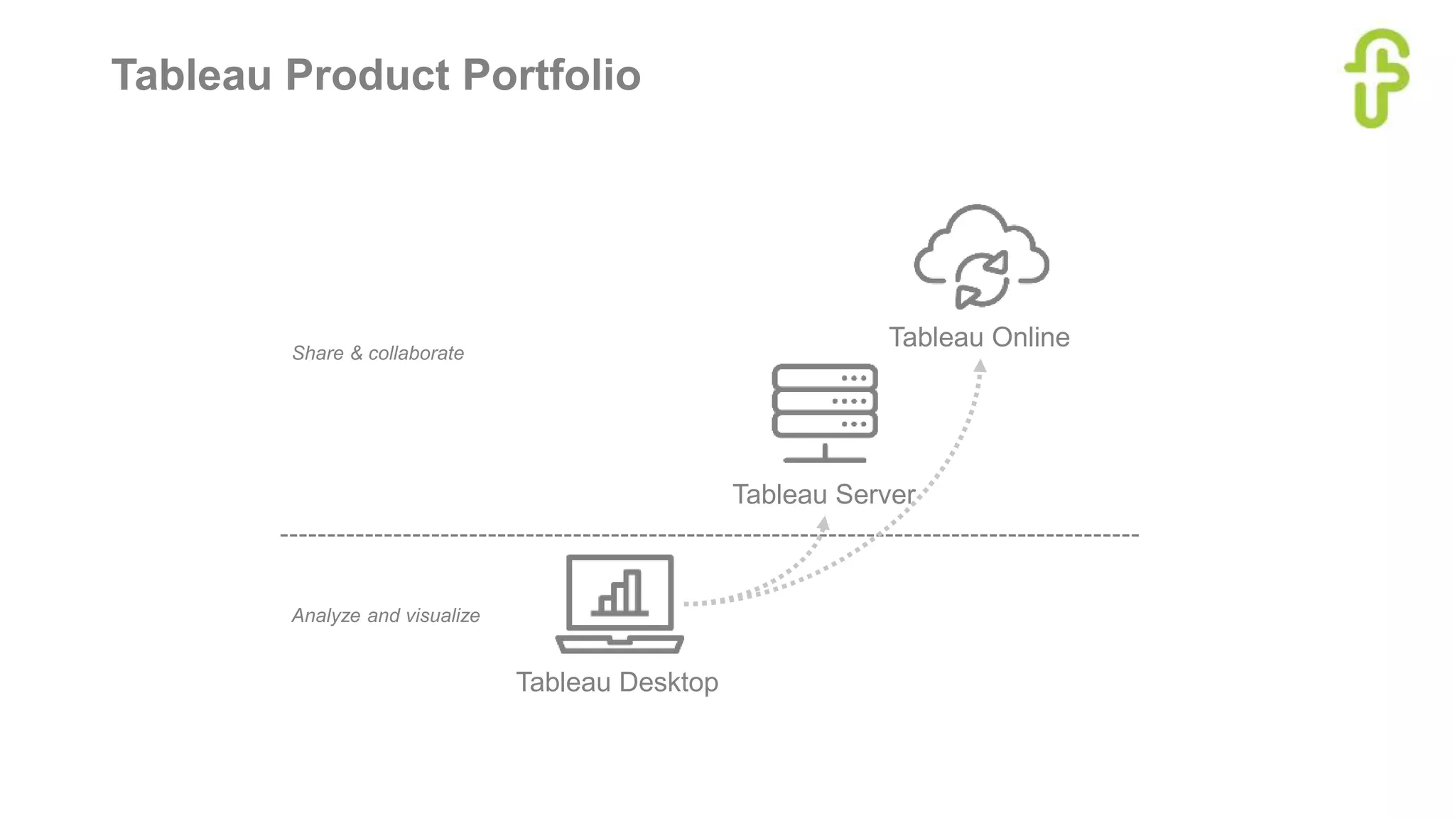 Close up tableau roadmap | PPTX