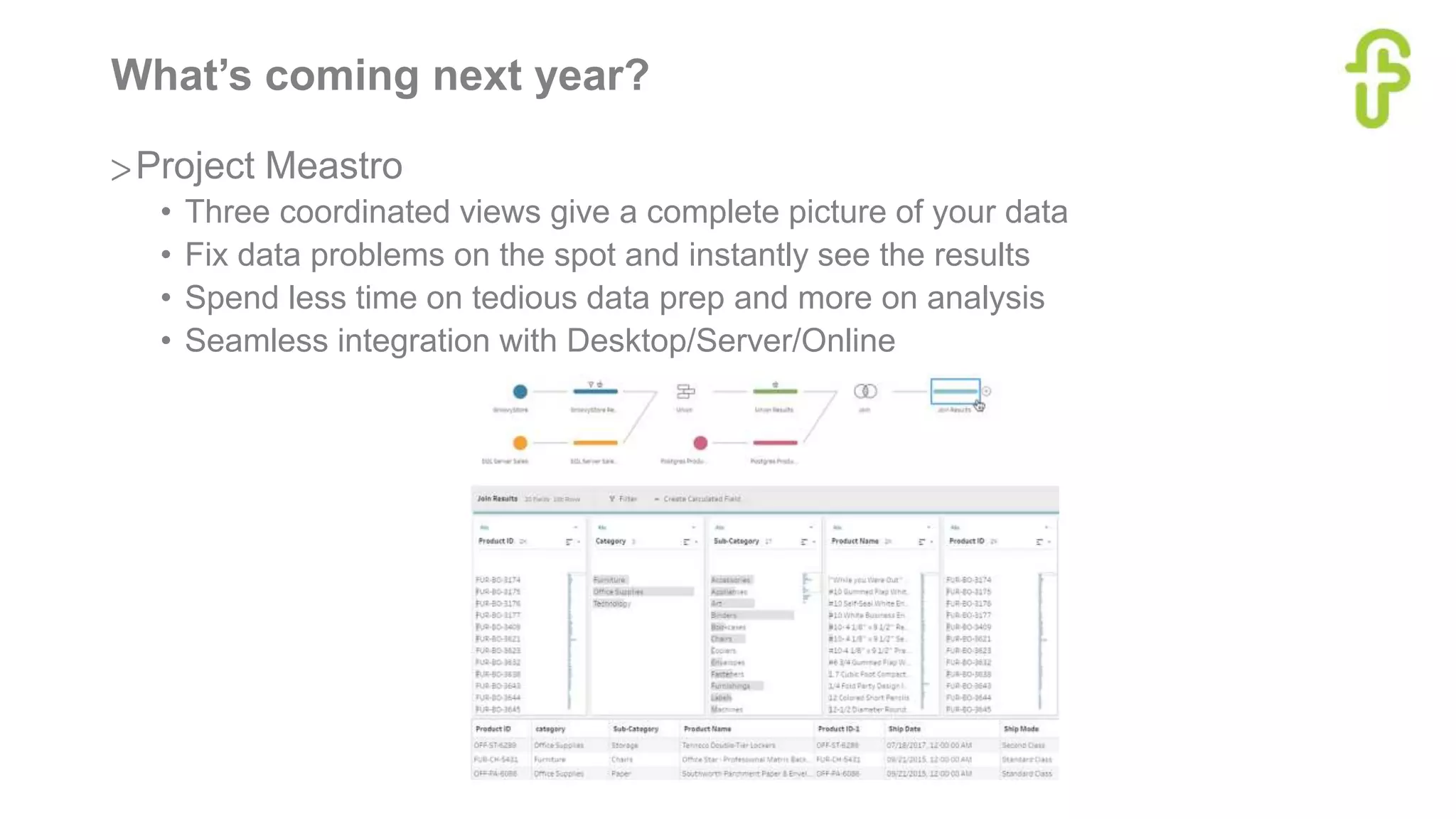 Close up tableau roadmap | PPT