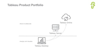 Close up tableau roadmap | PPT
