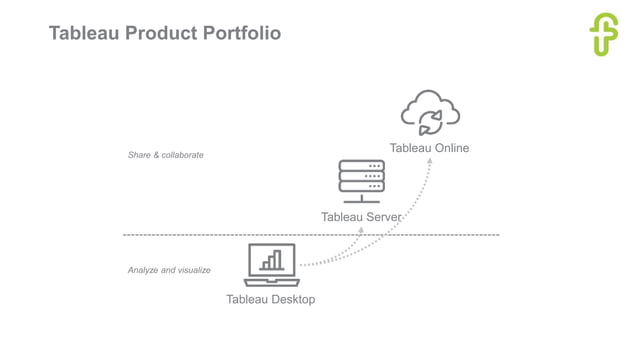 Close up tableau roadmap | PPT