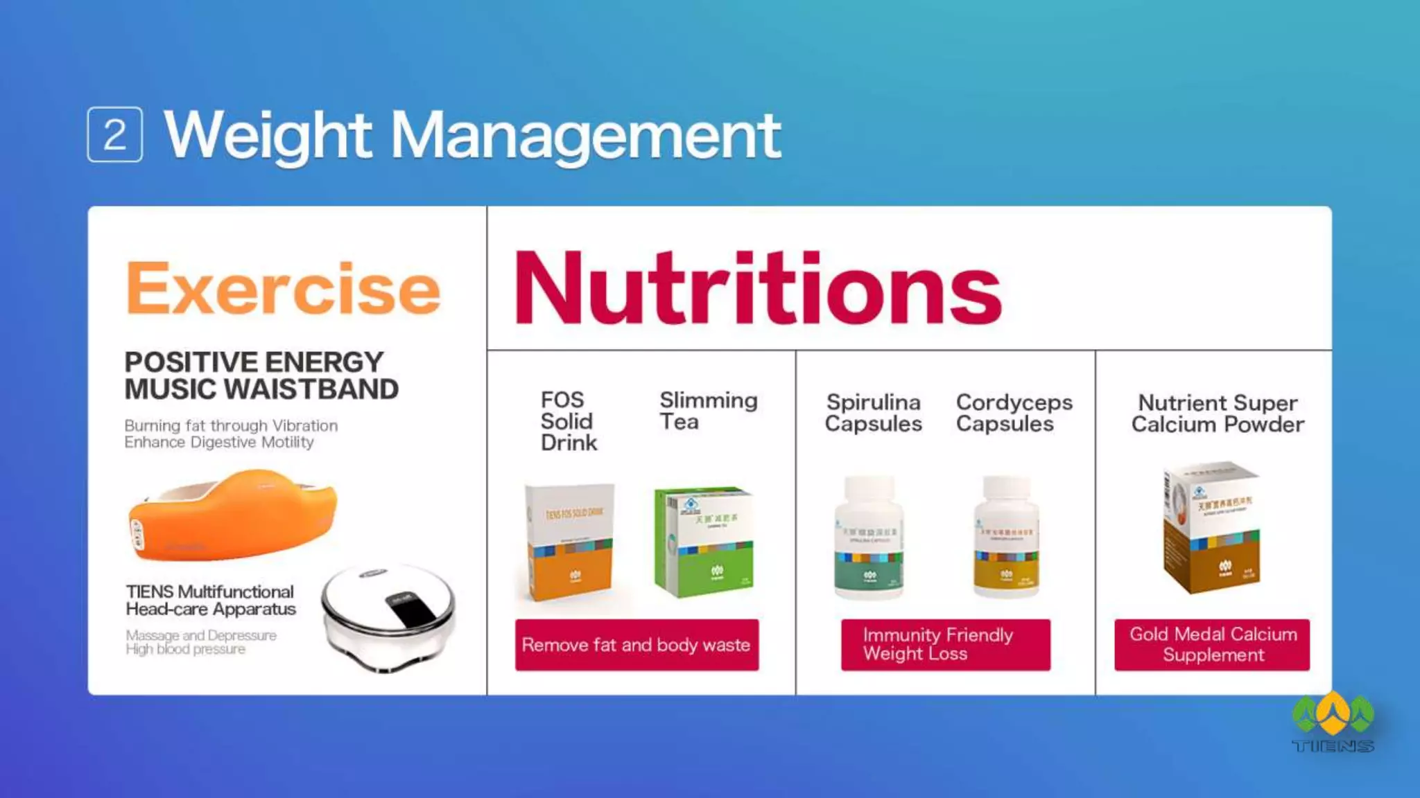 Tiens Business Presentation | PPTX