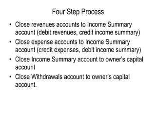 Closing Process | PPT