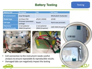 Closing the loop: Disassembly, Testing, Remanufacturing, Second Life ...