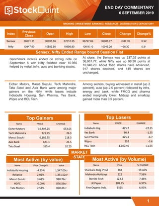 Closing bell Report | PDF