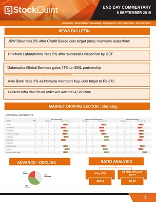Closing bell Report | PDF