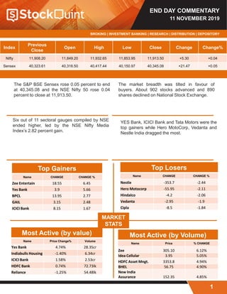 Closing bell Report | PDF
