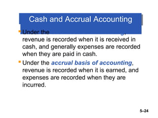 CLOSING ENTRIES AND POST TRIAL BALANCE.pptx
