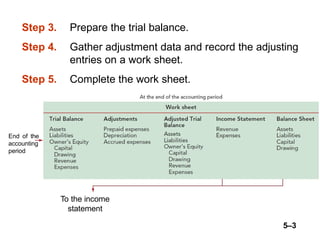CLOSING ENTRIES AND POST TRIAL BALANCE.pptx