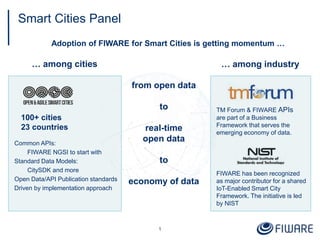 FIWARE Summit - conclusions | PPT