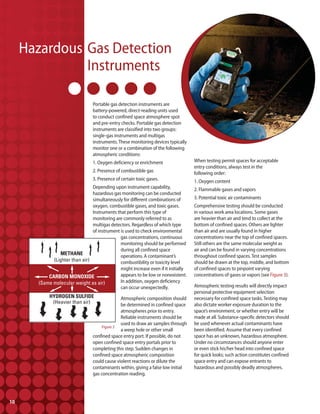 Closing In On Confined Spaces | PDF