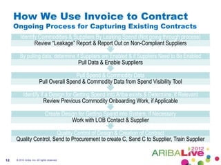 Closing the Invoice to-Contract Cycle for Huge Savings | PPT