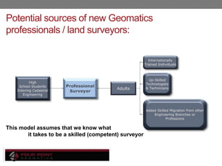 Closing the Knowledge Gap | PPTX